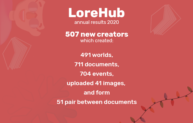 2020 annual results — LoreHub BLOG